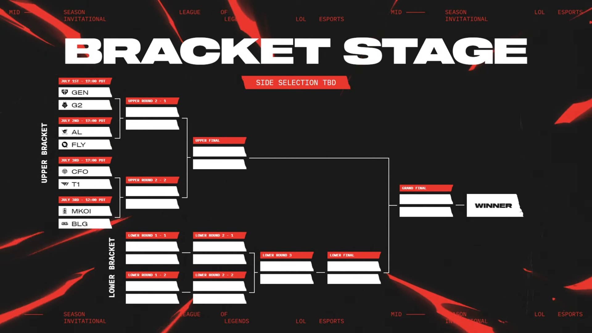 MSI 2025 Brackets Announced - GameDaily