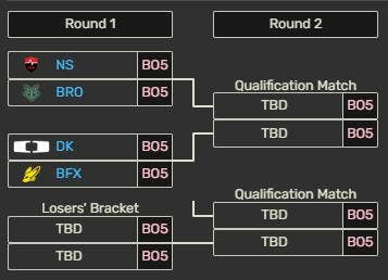 LCK 2025 Season Playoffs Brackets Revealed - GameDaily