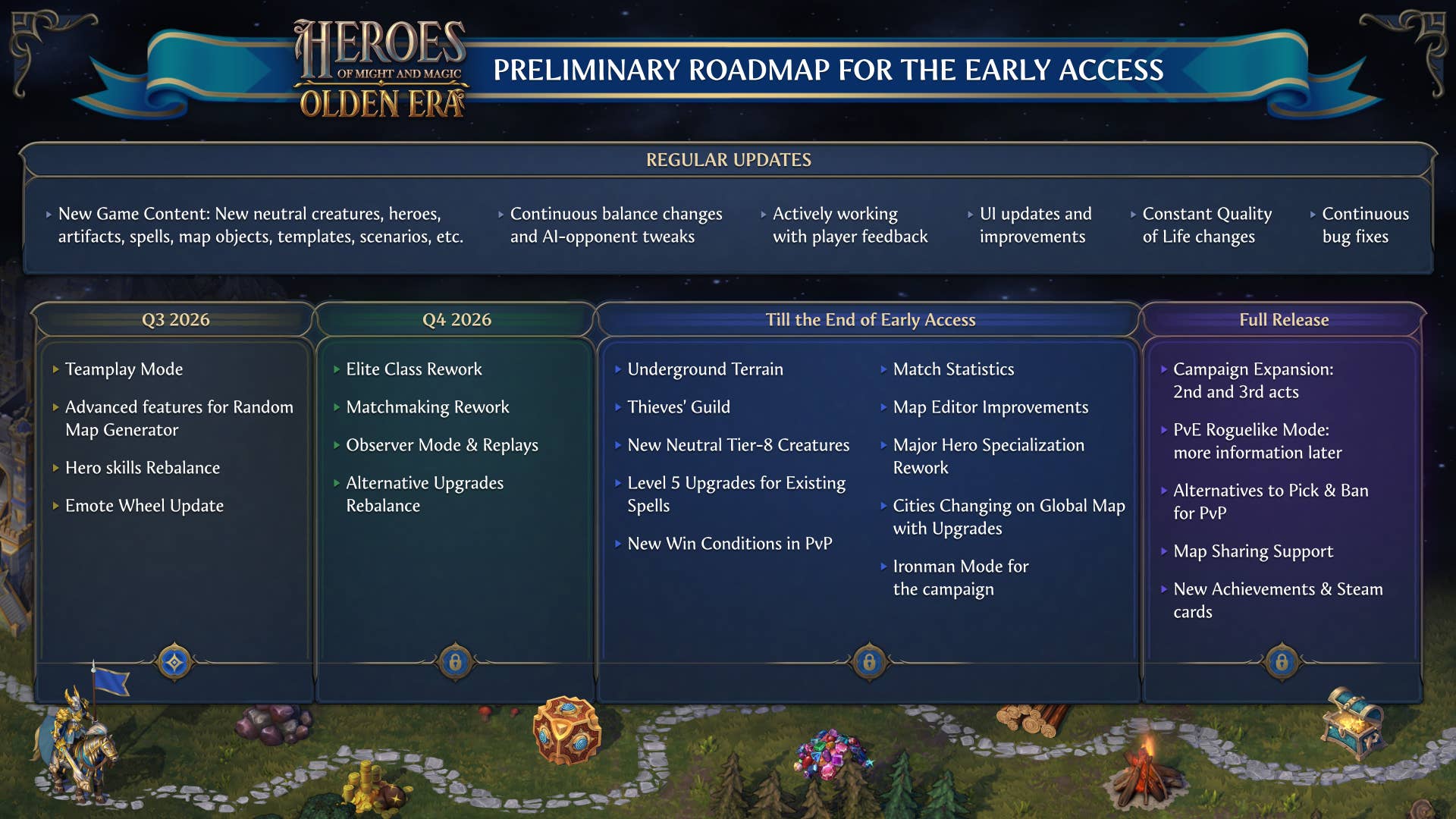 Heroes Of Might And Magic Olden Era Reveals Its Full Early Access ...