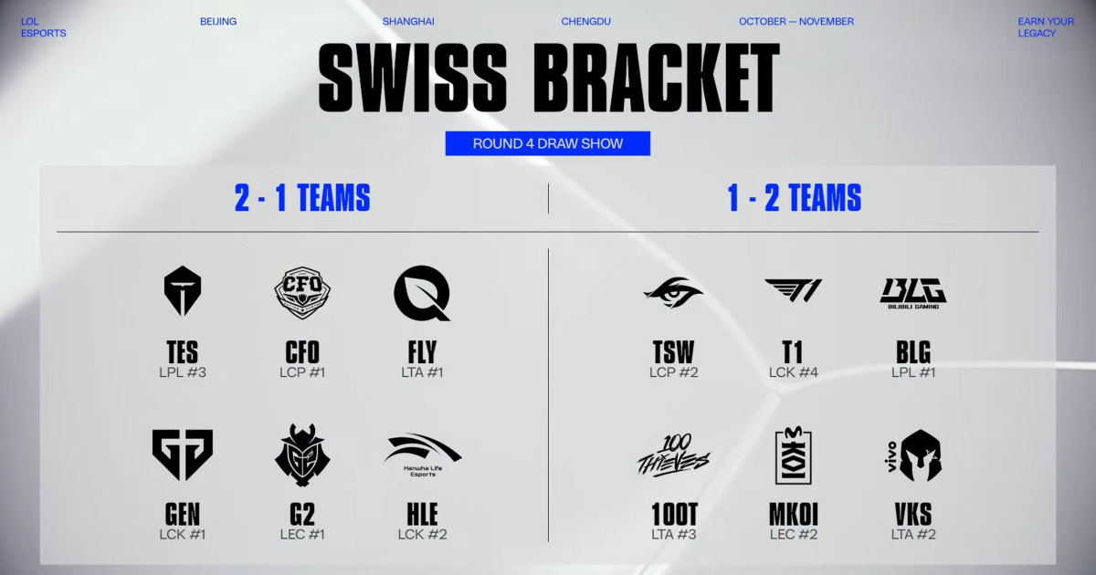 League of Legends Worlds 2025 Swiss Stage Round 4 Matchups Revealed ...