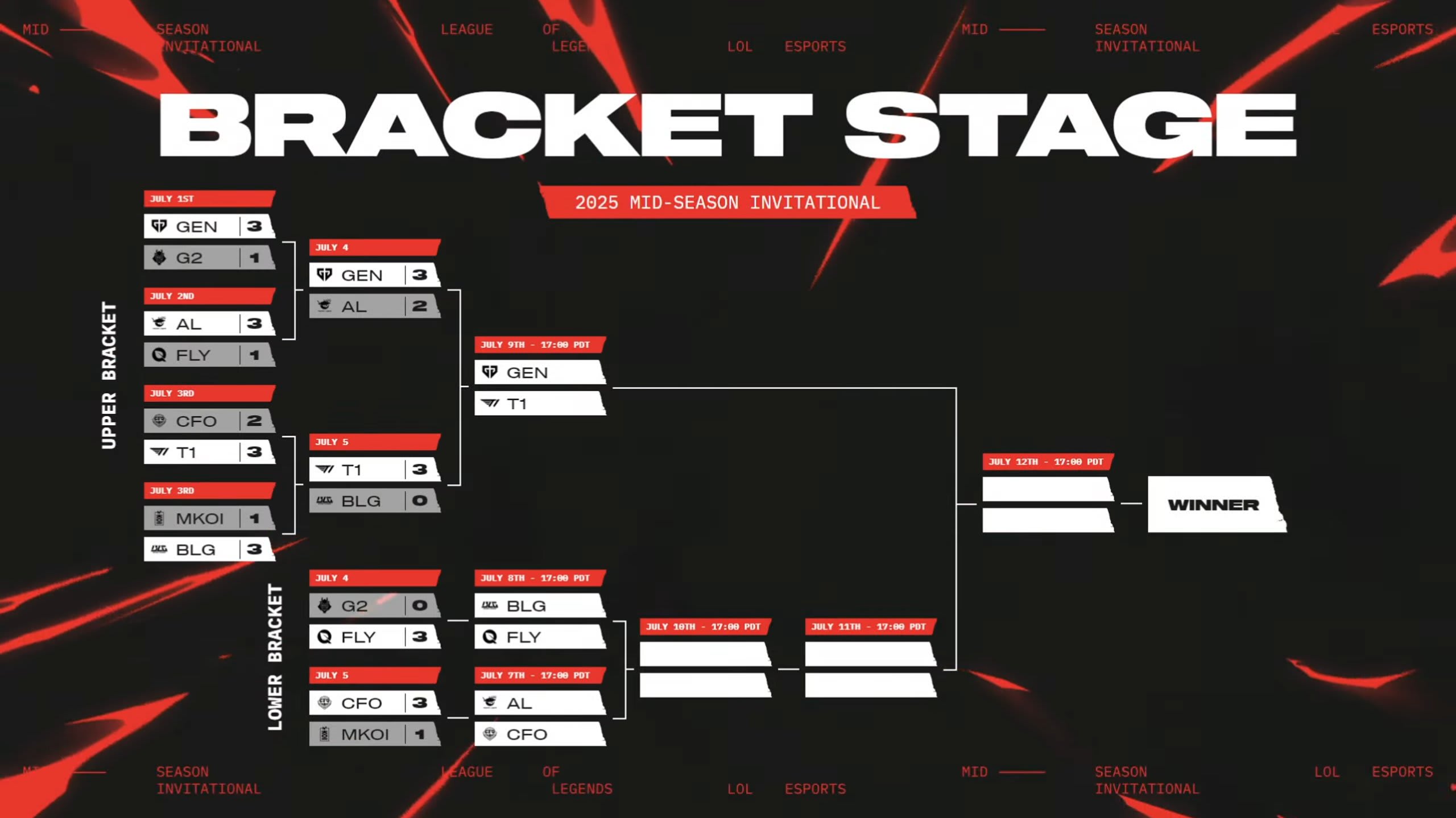 MSI 2025 Bracket Stage Round 3 Predictions - GameDaily