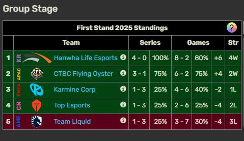 MSI 2025 Match Preview: CFO versus AL - GameDaily
