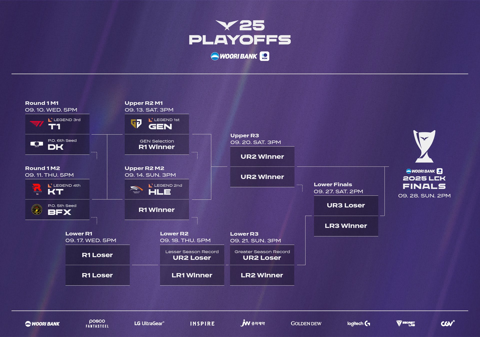 LCK 2025 Season Playoffs Bracket Announced - GameDaily