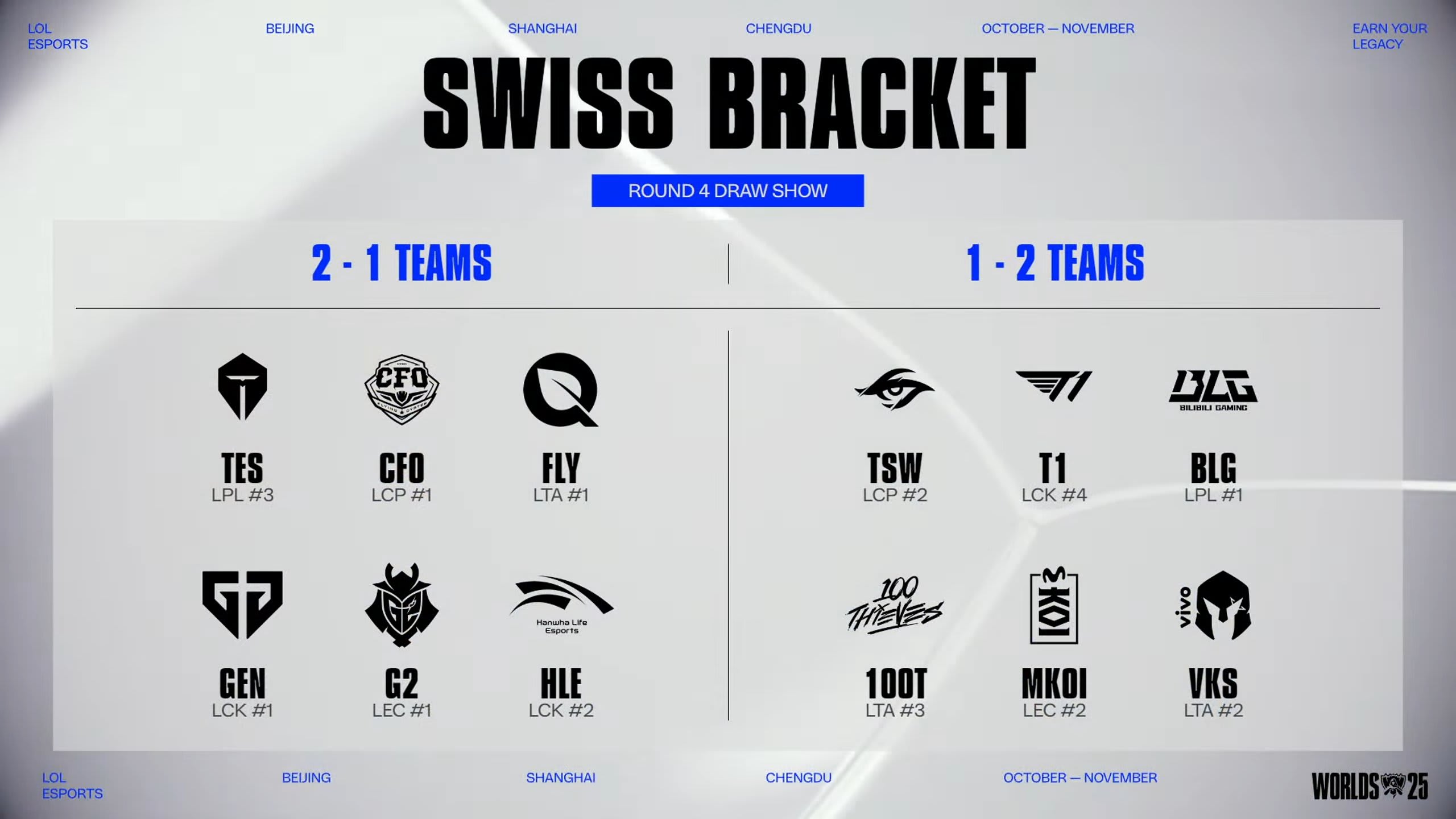 League of Legends Worlds 2025 Swiss Stage Round 4 Matchups Revealed ...