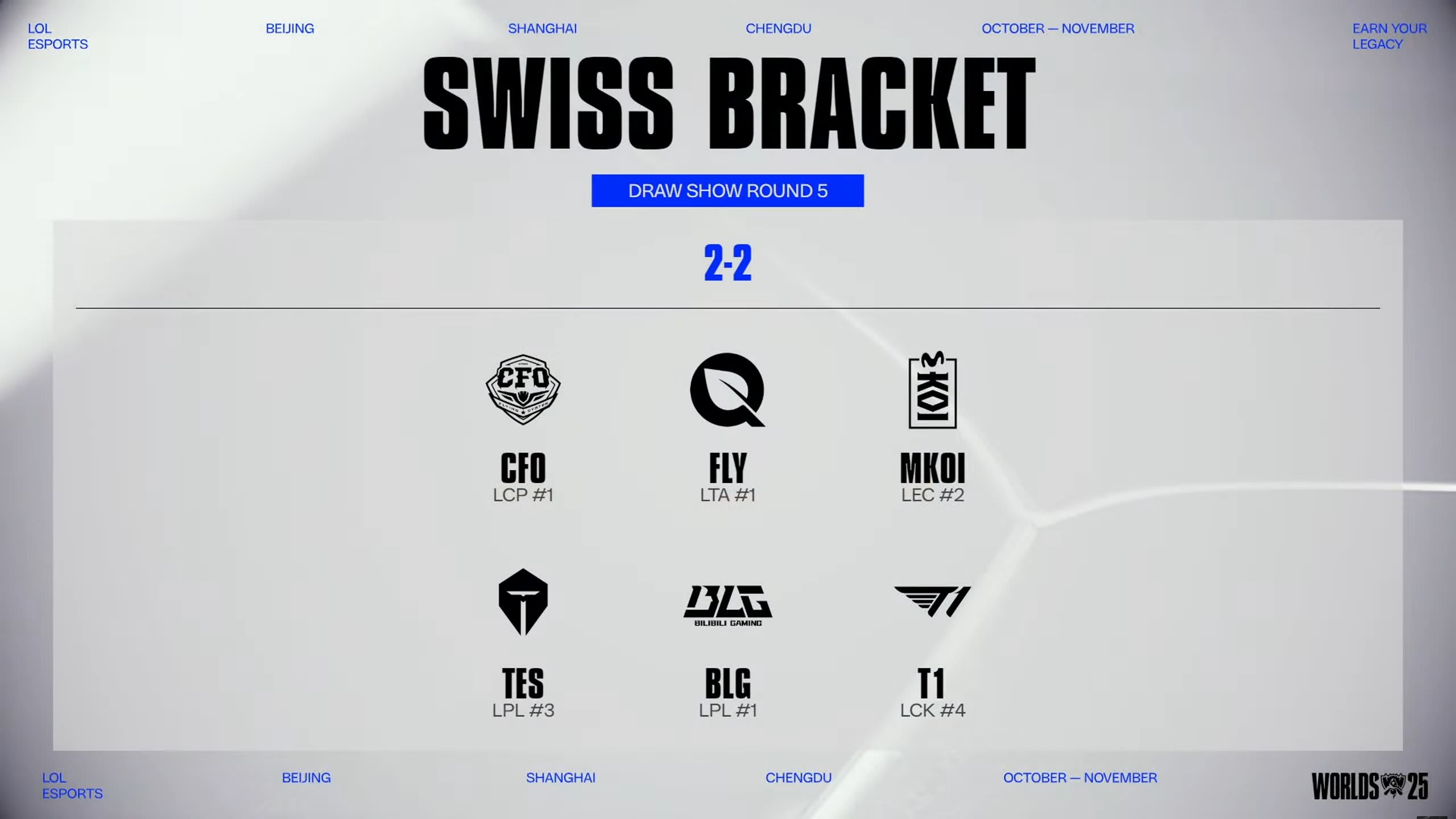 League of Legends Worlds 2025 Swiss Stage Round 5 Matchups Revealed ...