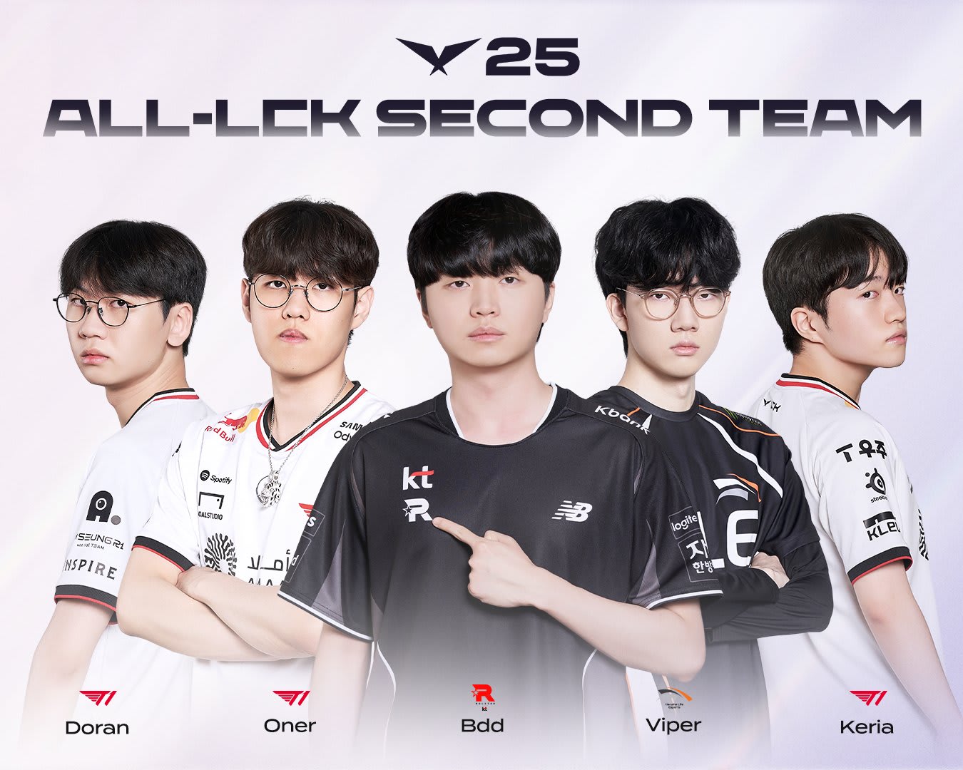 Gen.G's Entire Roster Awarded as All-LCK First Team - GameDaily