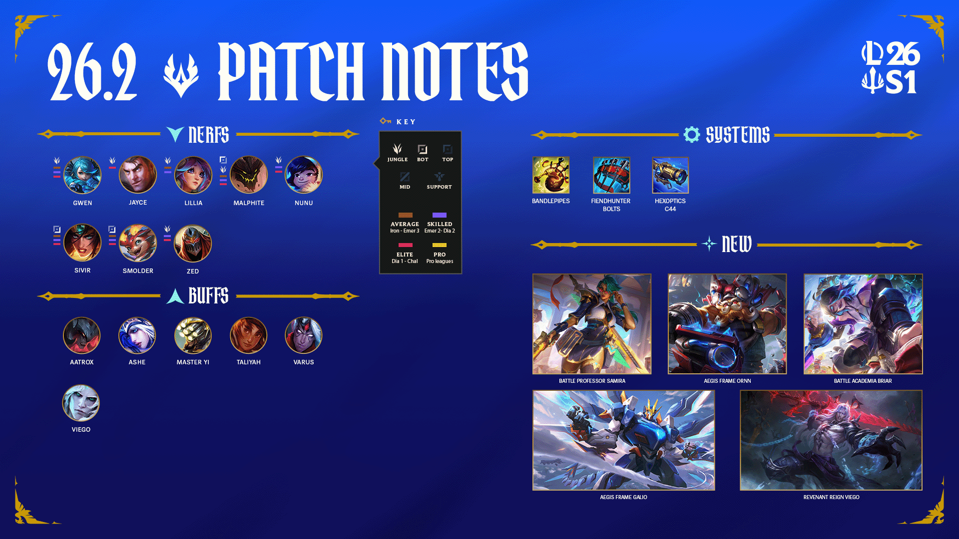 League of Legends Patch 26.2 Notes Review - GameDaily