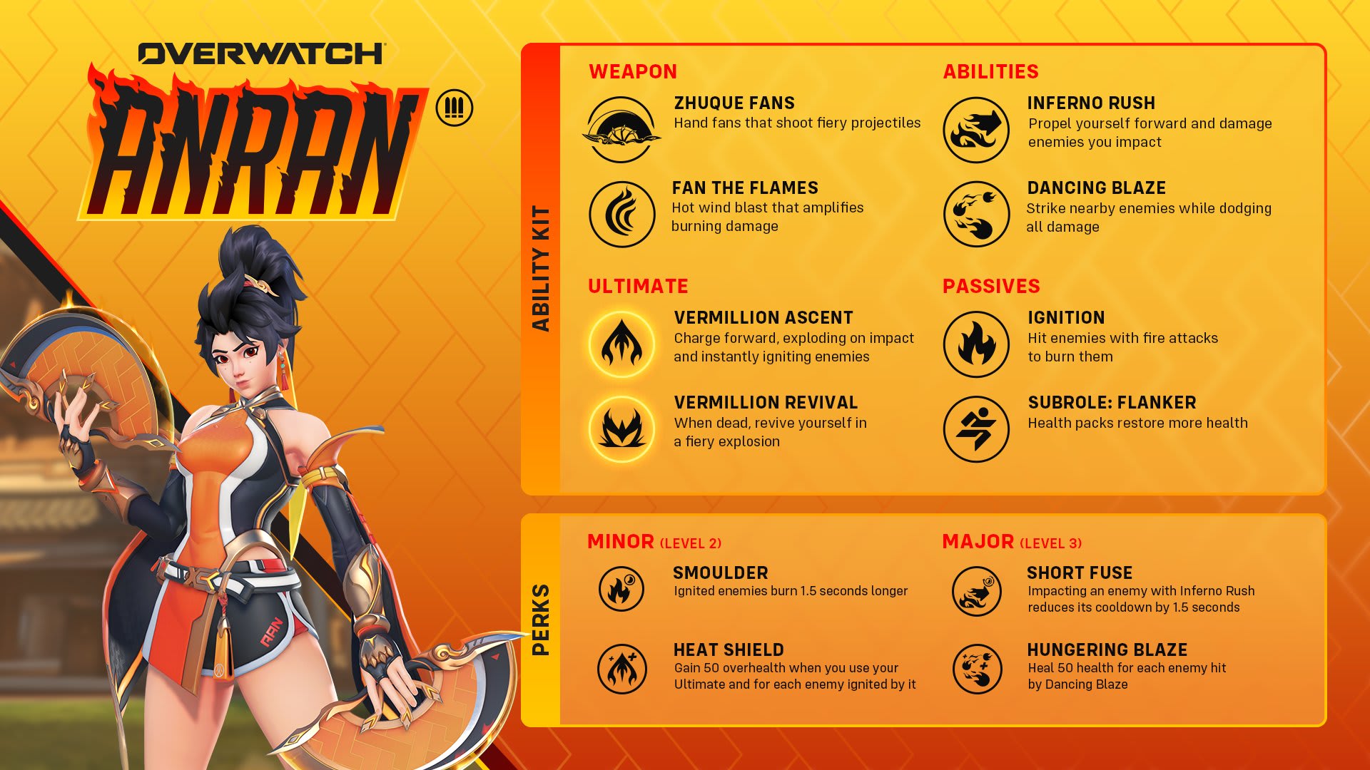 Overwatch Anran Abilities Overview - GameDaily