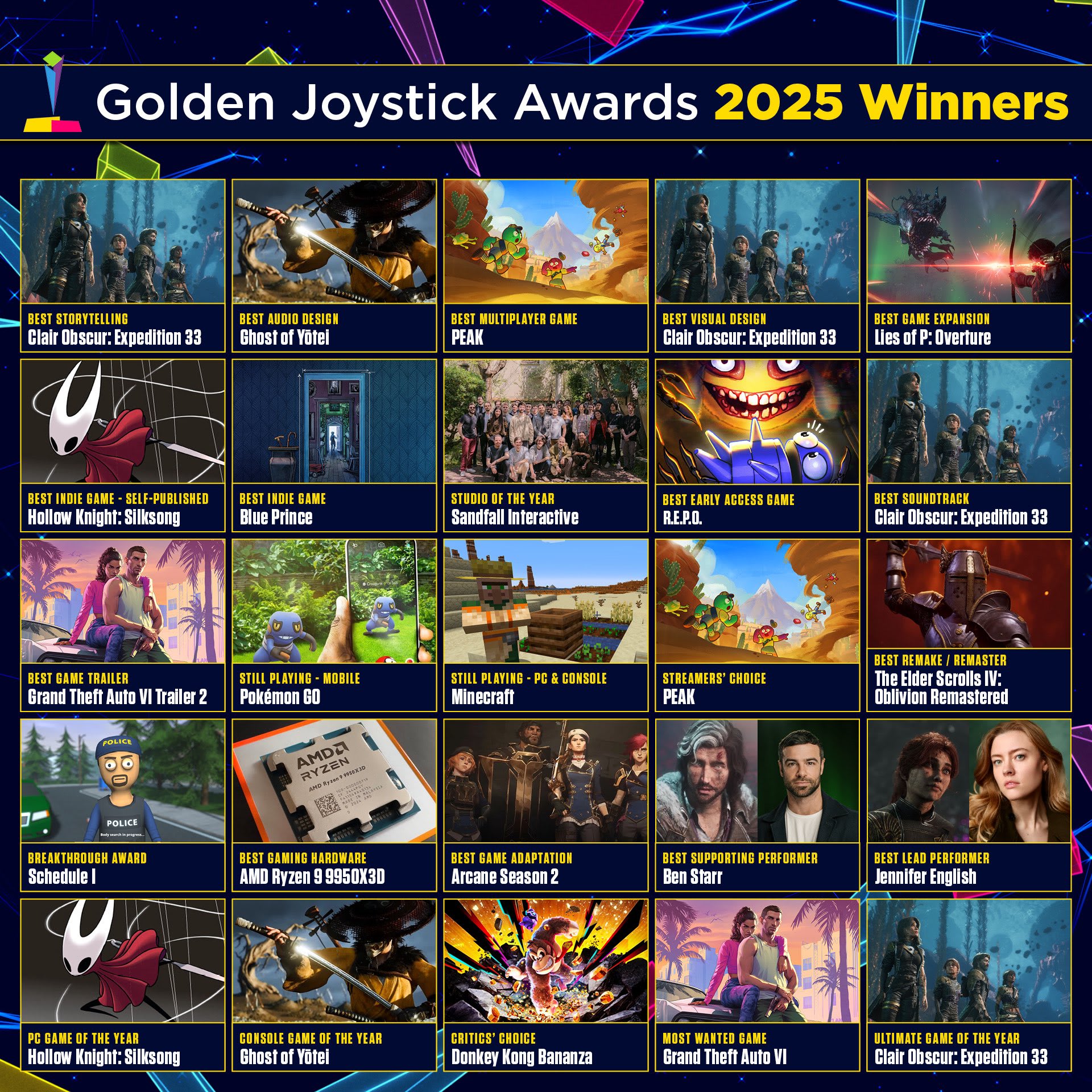 All Award Winners at the Golden Joystick Awards 2025 - GameDaily